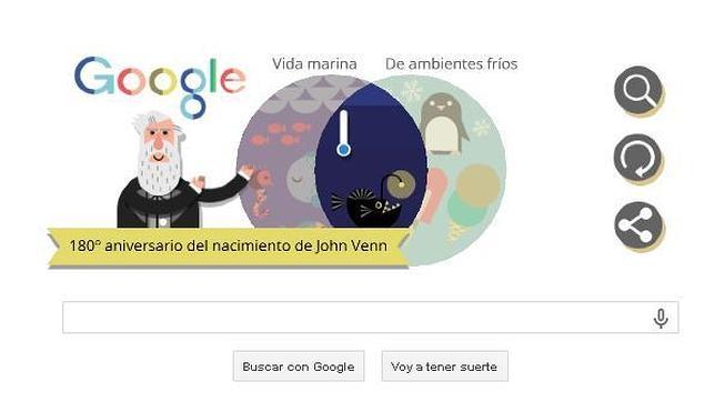 ¿Quién es John Venn?