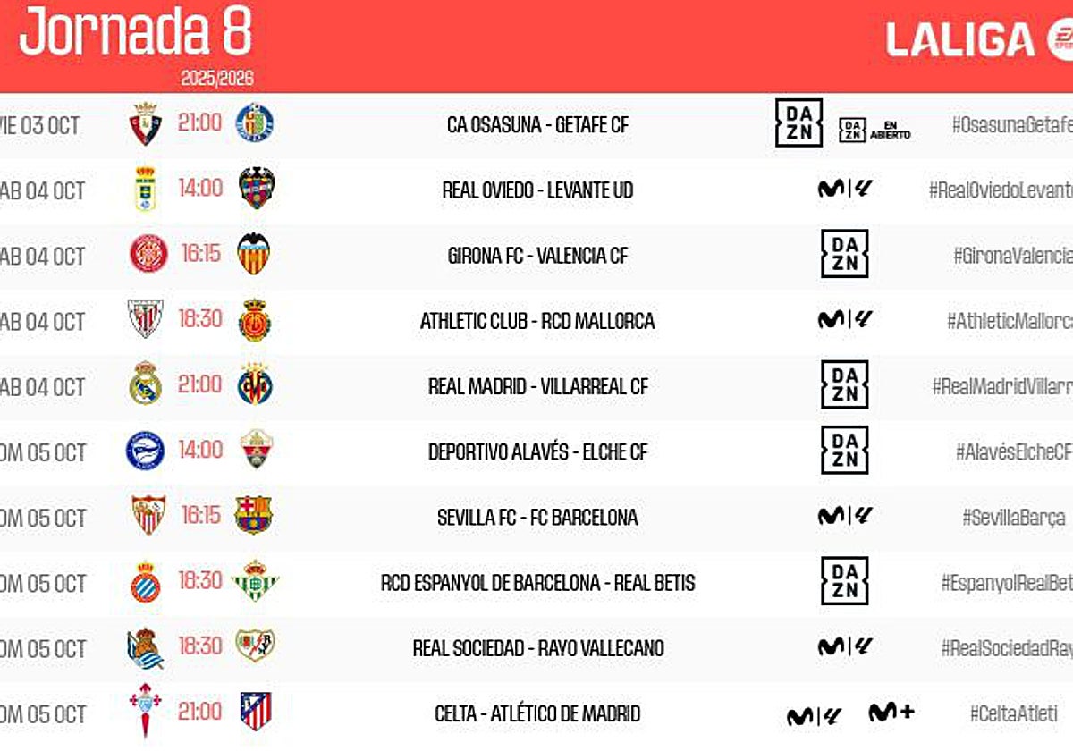 Ya se conoce el horario del Sevilla FC - Barcelona