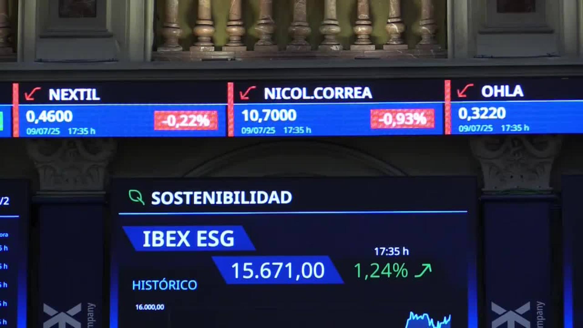El IBEX sube un 1,24 % y supera los 14.200 puntos pese a las nuevas ...